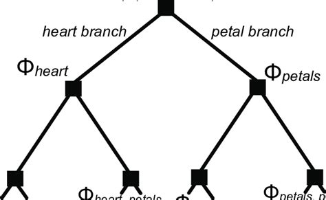 Image result for Recursion Tree