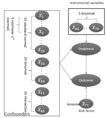 Image result for Nonlinear Test versus Linear Simulation Study