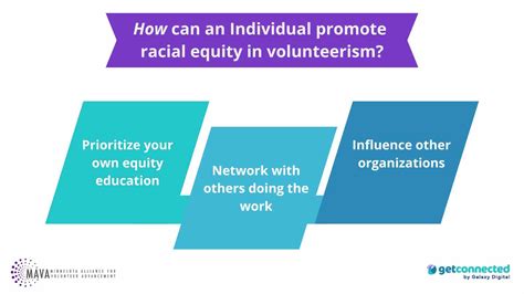 Image result for Example of Community Work Session