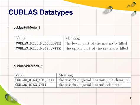 Image result for Deep Learning Library Cublas