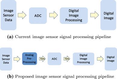 Image result for Sensor Processing Algorithm