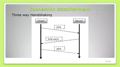 Image result for Transmission Control Protocol