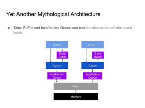 Image result for Kernel Memory