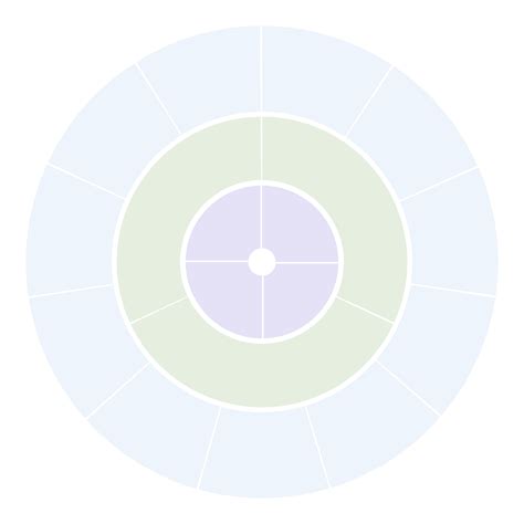 Image result for Graph Process Tracking Donut