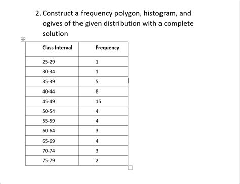Image result for Histogram Frequency Polygon