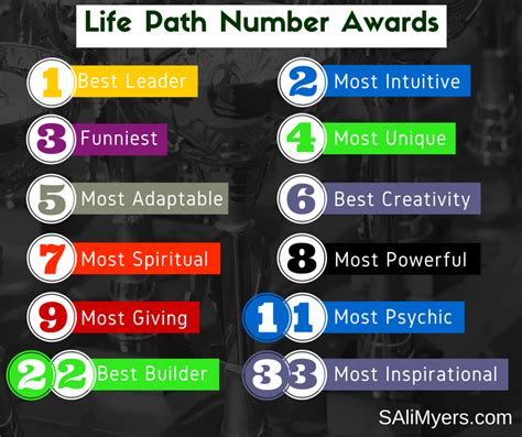 Image result for Life Path Number 12
