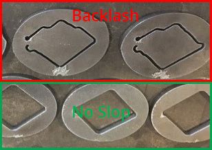 Image result for How to Adjust Backlash