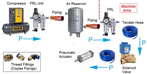 Image result for Pneumatic Alert System