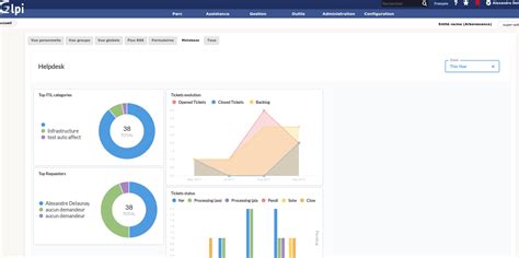 Image result for GLPI Graph