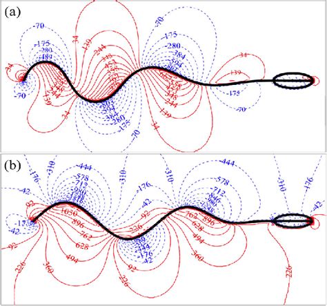 Image result for Stack Play Pressure Map