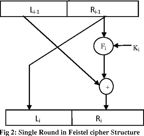 Image result for Feistel Cipher Algorithm