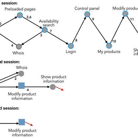 Image result for Session Example