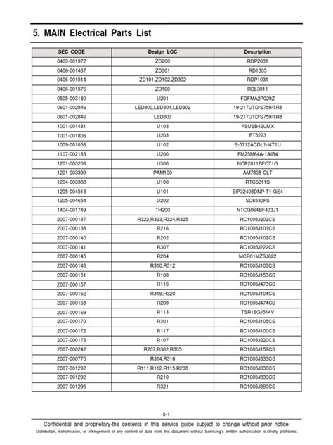 Image result for Electrical Components Coding Rules