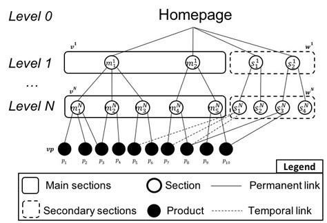 Image result for Module Structure of Web Commerce