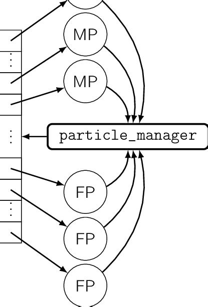 Image result for How to Create a Program