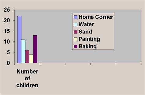 Image result for Time Sampling Observation Infant