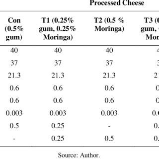 Image result for How to Check Density for Processed Cheese