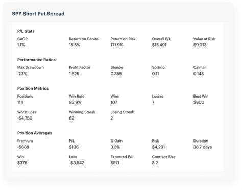 Image result for Backtest Option Strategy