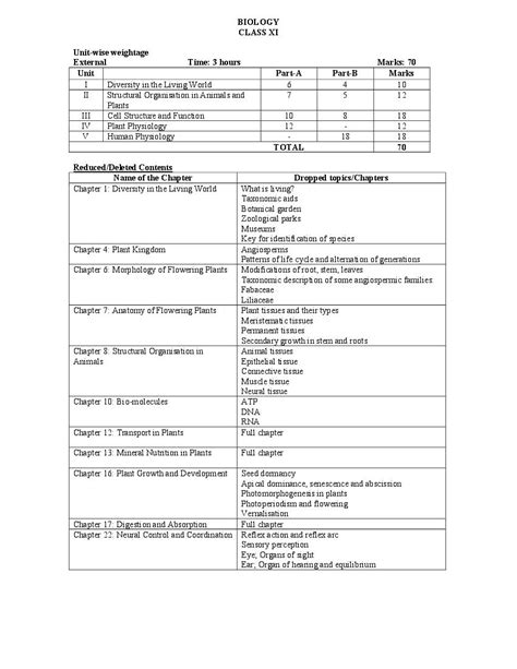Image result for Class 11th Syllabus