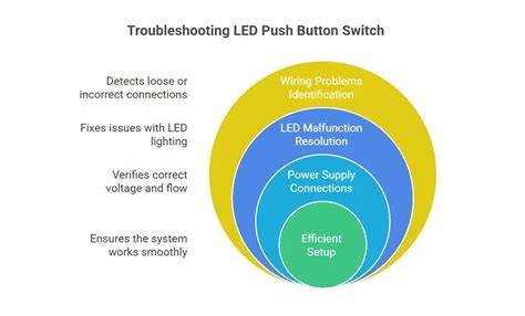 Image result for Push Button Switch Connection