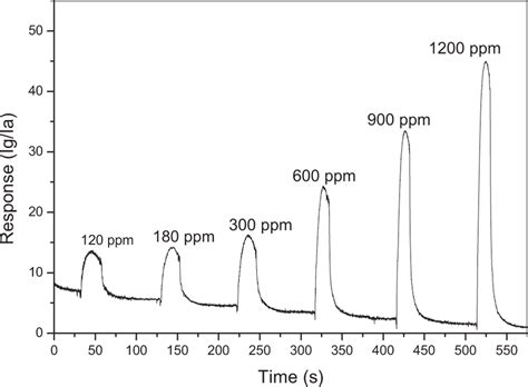 Image result for HfO2 Heat Capacity