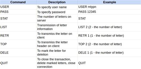 Image result for POP3 Protocol Tutorial