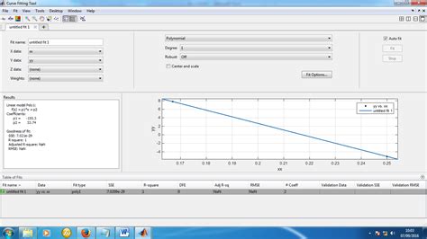 Image result for Intersection of Lines Function in MATLAB