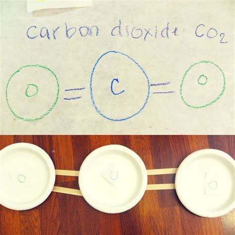 Image result for How to Know How to Form Molecules