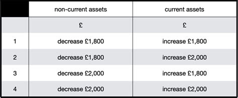 Image result for Accounting Multiple Choice Questions