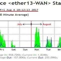 Image result for Casa Traffic Pattern