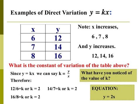 Image result for Direct Variation Critical Thinking