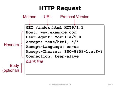 Image result for HTTP Request Example Text File