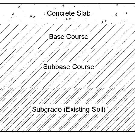 Image result for Sub-Base