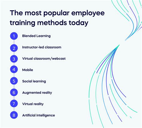 Image result for Learning Methods Training