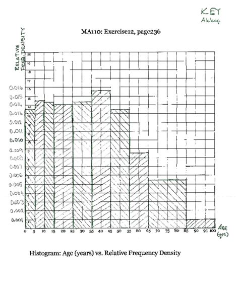 (PDF) Relative Frequency Density Histogram Complete Solution