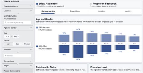 Image result for Facebook Analytic Tutorial
