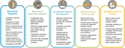 Image result for SAP Enable Now Features