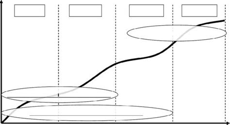 Image result for Prototype Approach to Categorization