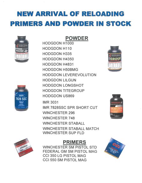 Image result for Scheels Sporting Goods Reloading Powder