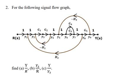 Image result for Draw Signal Flow Graph and Find C R