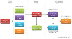 Image result for Customer Alignment