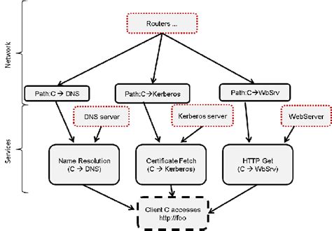 Image result for Inference Turth Graph