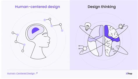 Image result for Human-Centered Design Types