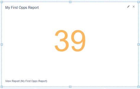 Image result for Salesforce Software Pie-Chart