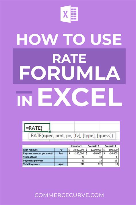 Image result for Formula for Calculating Rate