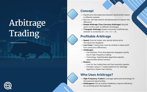 Image result for Arbitrage Trading Strategy