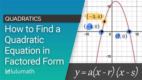 Image result for Quadratic Function Factored Form
