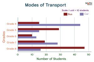 Image result for Horizontal Bar Graph