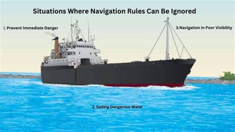 Image result for Navigation Rules Signs