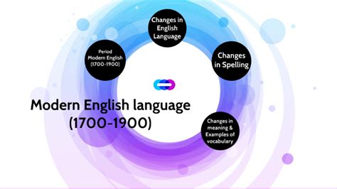 Image result for Learning Modern English